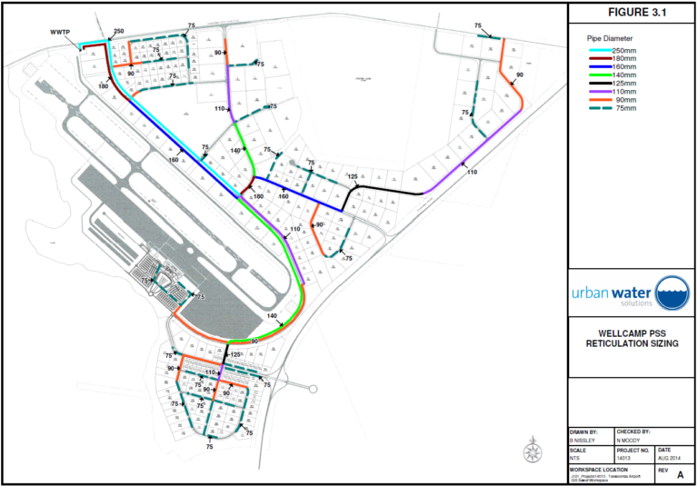 Wellcamp Airport Business Park, Toowoomba, Qld – Urban Water Solutions