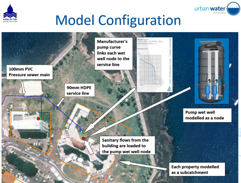 Samoa Water Authority – Apia Pressure Sewerage System – Urban Water ...