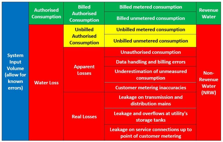 About – Urban Water Solutions